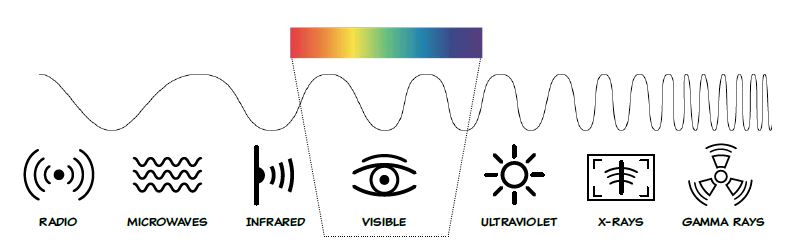 spectra | Spectral lighting | Science of Light Center